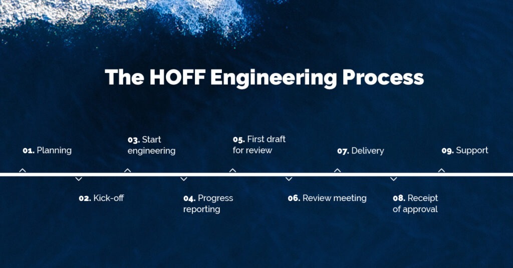 The HOFF engineering process: a roadmap to succes - HOFF • Partners in ...